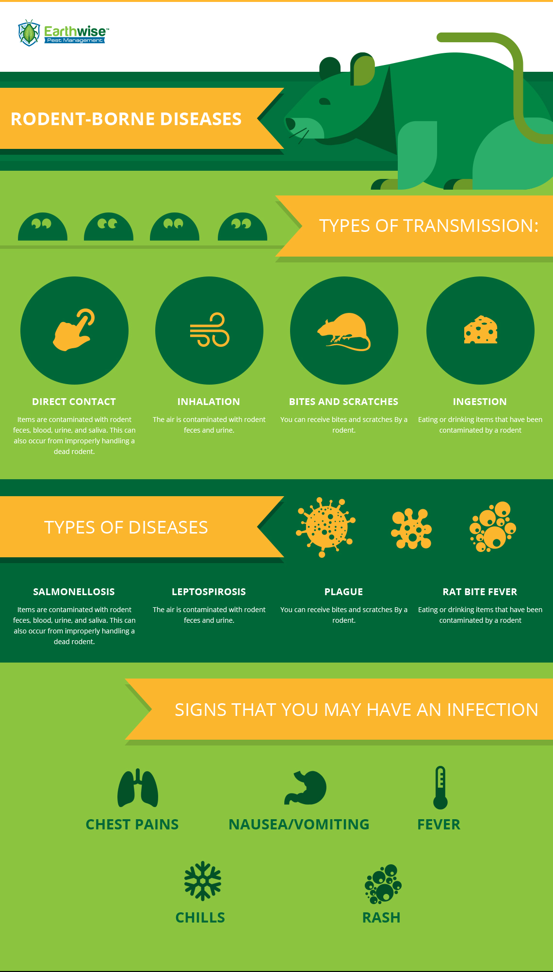 Rodent Control & Extermination Services | Serving Central California ...